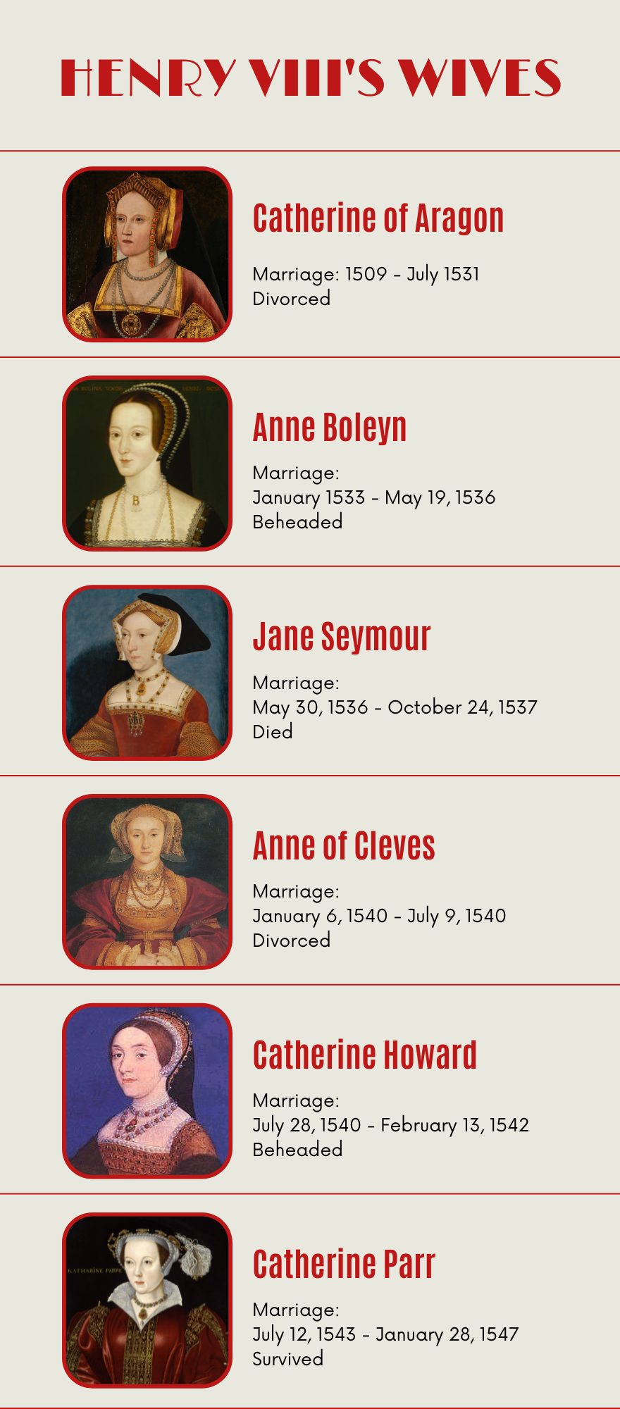 Why did Henry VIII marry so many times? - History with Henry